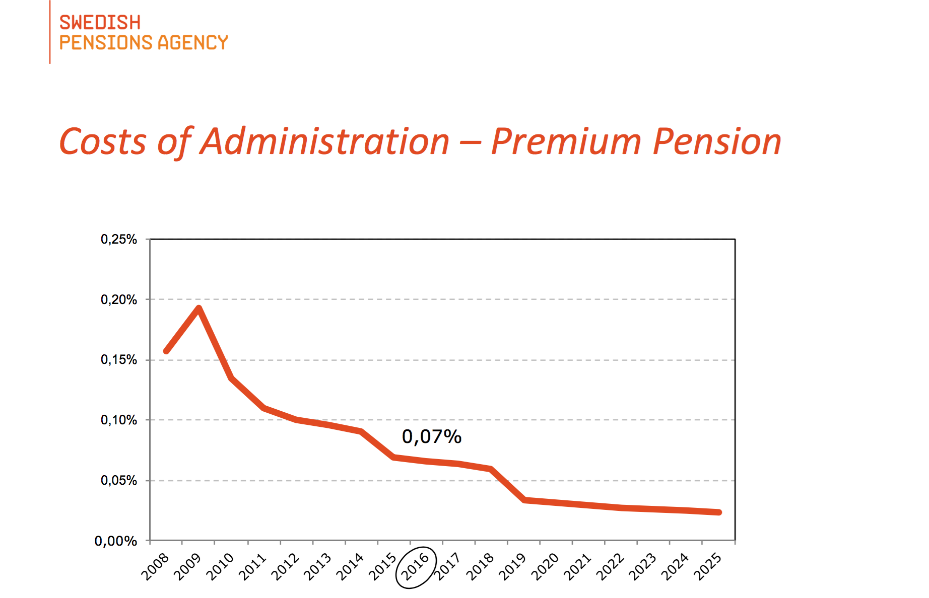 Premium Pension - Udo Philipp. Wirtschaft verpflichtet.
